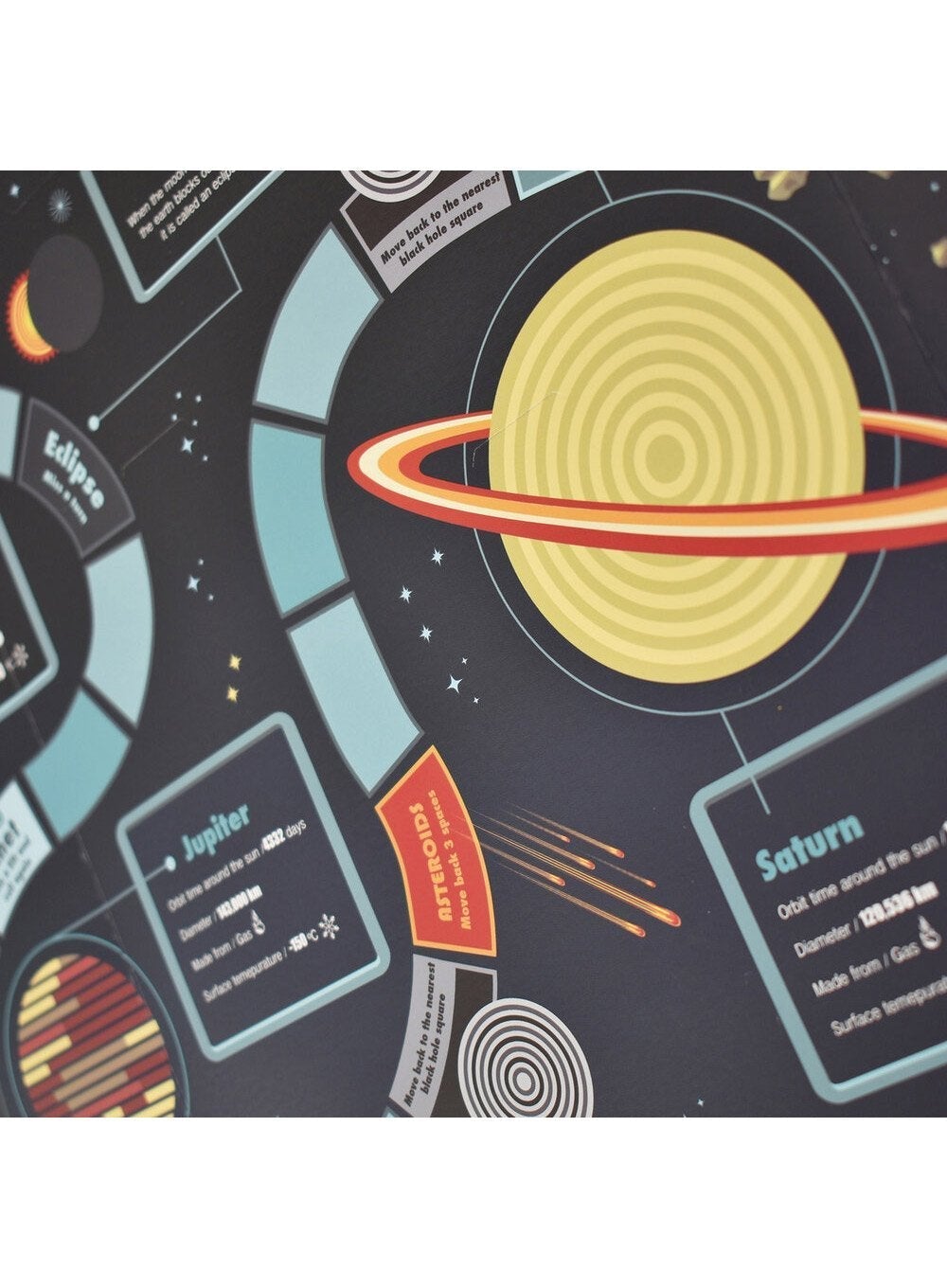 Solar System On A Bord